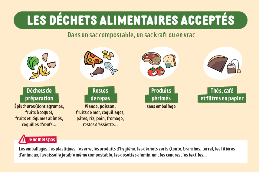 Déchets alimentaires | Est Ensemble